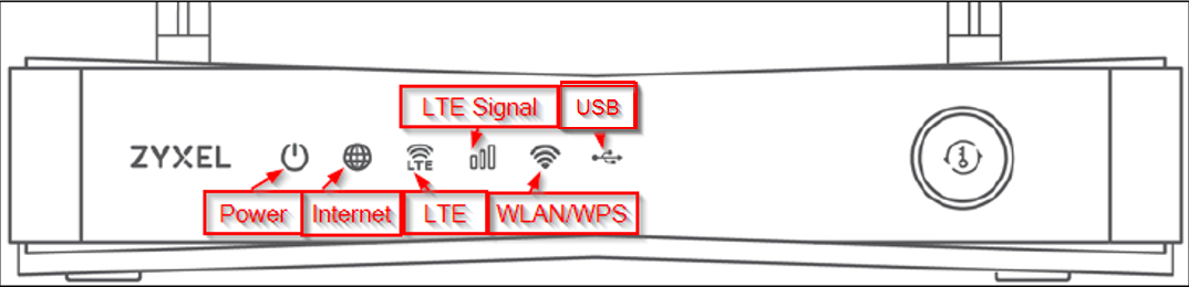 Zyxel LTE/4G devices [WAH/4G/LTE] - Troubleshooting and fixing of basic ...