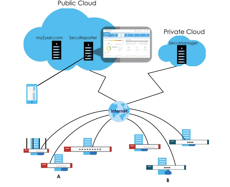 Zyxel SecuReporter [MyZyxelPortal] - Basic Setup Guide – Zyxel Support ...