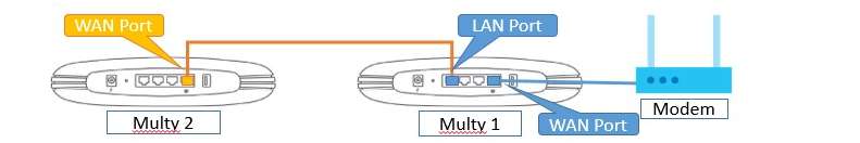 Zyxel Multy [backhaul] - Ethernet backbone networks what you need to ...