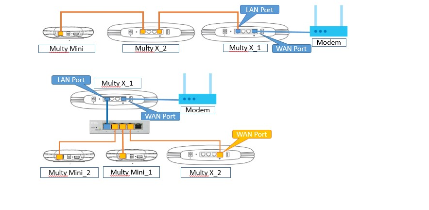 Zyxel Multy [backhaul] - Ethernet backbone networks what you need to ...