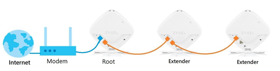 Zyxel Multy [backhaul] - Ethernet backbone networks what you need to ...