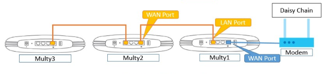 Zyxel Multy [backhaul] - Ethernet backbone networks what you need to ...