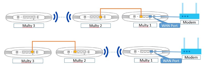 Zyxel Multy [backhaul] - Ethernet backbone networks what you need to ...