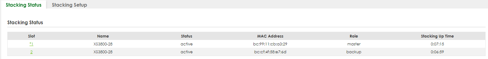 Basic setup Redundancy / HA / Stacking – Zyxel Support Campus EMEA