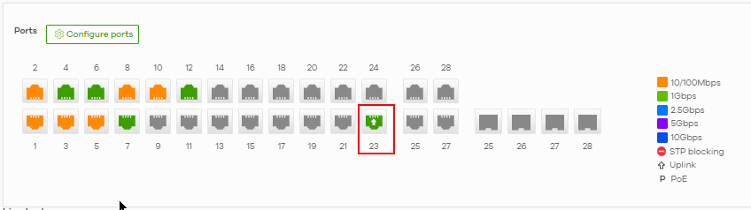 Switching - Troubleshooting Multicast & Broadcast Storms – Zyxel ...