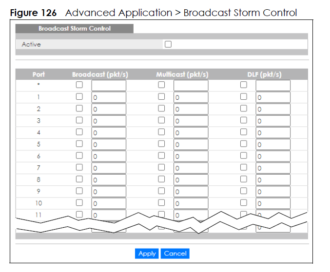 Switching - Troubleshooting Multicast & Broadcast Storms – Zyxel ...