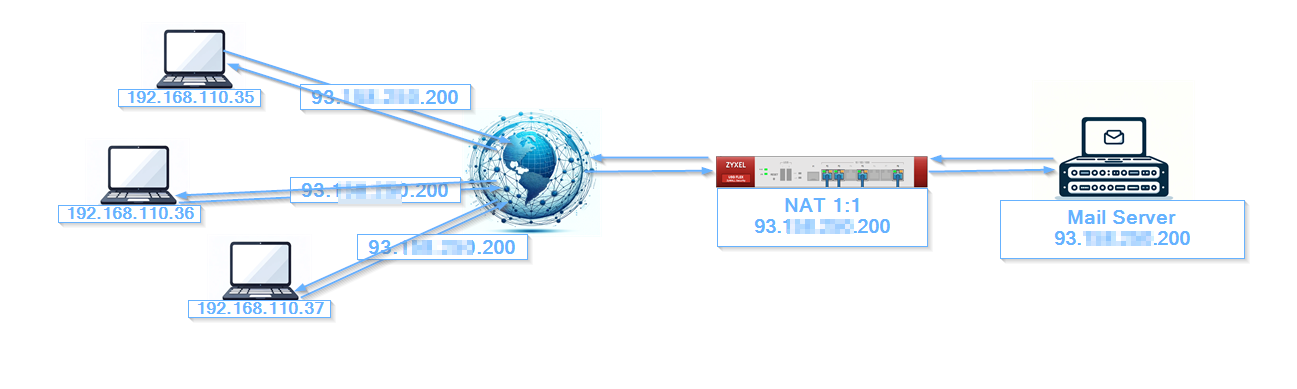 Zyxel Firewall [NAT] - cómo configurar NAT 1 a 1 (Network Address ...
