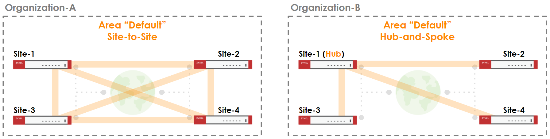 Nebula [VPN] - Overview of Virtual Private Network (VPN) – Zyxel ...