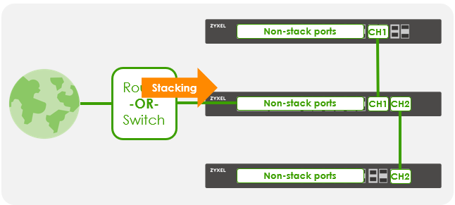 Nebula CC - Configure Switch Stacking – Zyxel Support Campus EMEA
