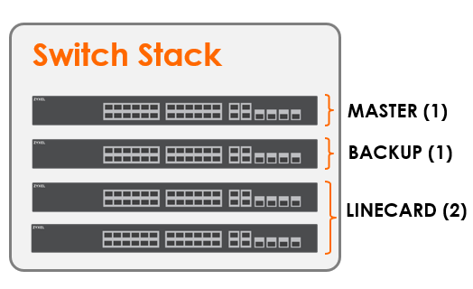 Nebula CC - Configure Switch Stacking – Zyxel Support Campus EMEA