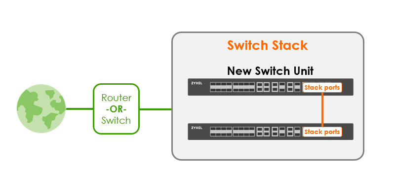 Nebula CC - Configure Switch Stacking – Zyxel Support Campus EMEA