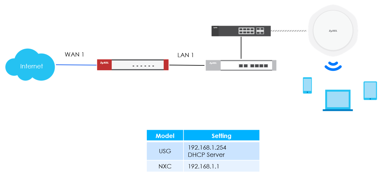 NXC Wireless LAN Controller [Captive Portal:] - How to Setup a Redirect ...