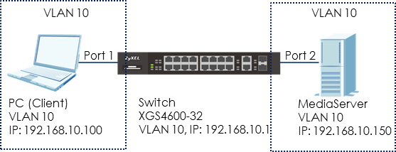 Conmutador de red [IGMP] - Configurar enrutamiento multidifusión IGMP ...
