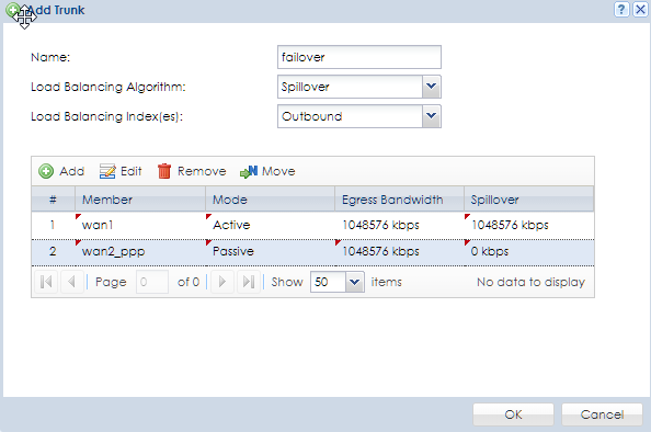 WAN-Failover über Trunk einer USG – Zyxel Support Campus EMEA