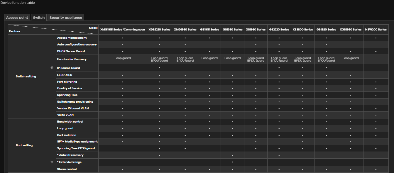 Nebula [Compatibilidad] - Lista de dispositivos compatibles (Serie ...