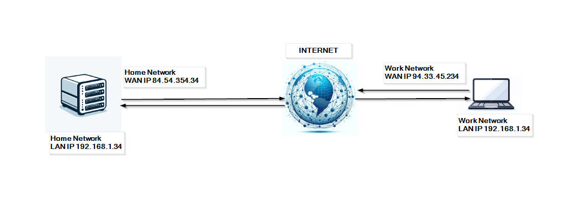 Zyxel LTE3301-PLUS [WLAN-reititin] - Perusasetukset ja vianmääritys ...