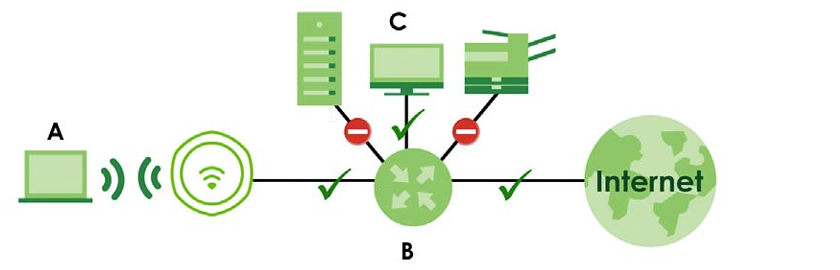Comment activer ou désactiver l'isolation de la couche 2 – Zyxel Support Campus EMEA