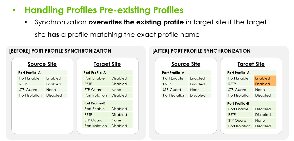 NCC: Uitbreidingen configuratiebeheer - V&A [Nebula 19.10] – Zyxel ...