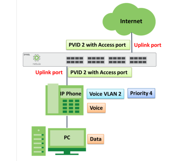 Nebula [Firewall] - Priorité au trafic VoIP (Traffic Shaping ...