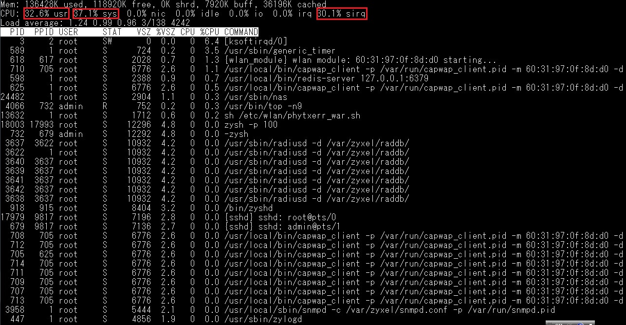 How to check CPU status for NXC and AP via SSH? – Zyxel Support Campus EMEA