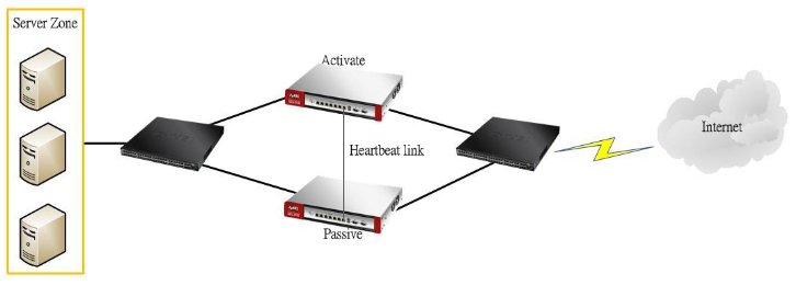 Firewall High Availability [HA Pro] - Configure Device HA Pro – Zyxel ...