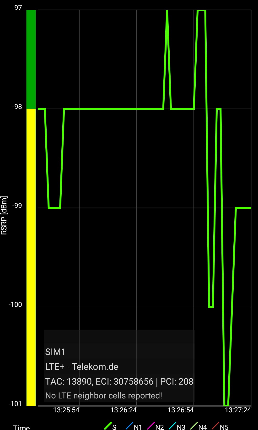 [CXC] ZoneDAS - How to determine cellular frequencies information ...