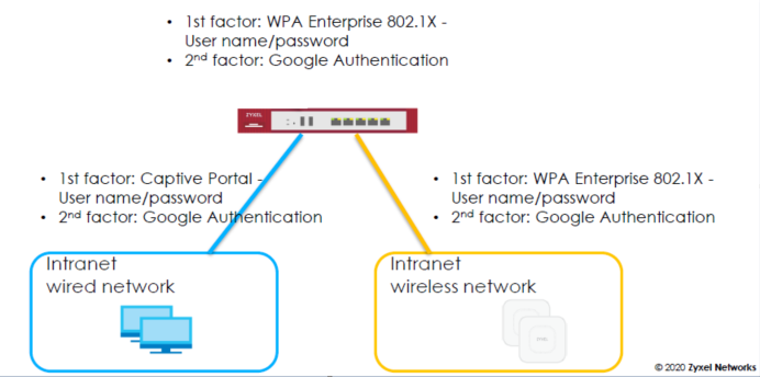 Firewall [Captive Portal] - Configure Captive Portal Authentication with Google Authenticator ...