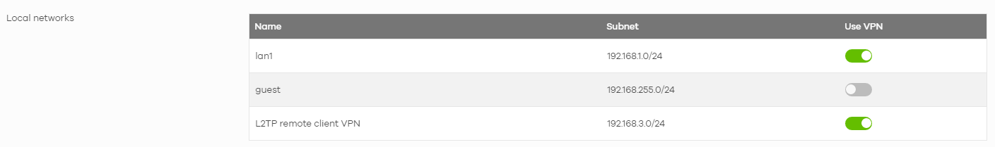 Nebula [VPN] - Overview of Virtual Private Network (VPN) – Zyxel ...