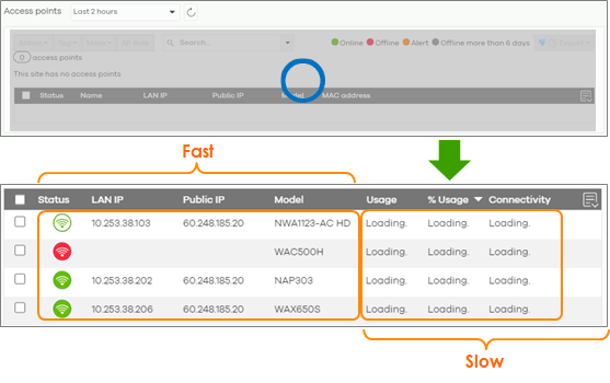 Nebula [GUI] - Device List is Slow Loading – Zyxel Support Campus EMEA