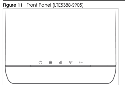 Zyxel LTE/4G devices [WAH/4G/LTE] - Troubleshooting and fixing of basic ...