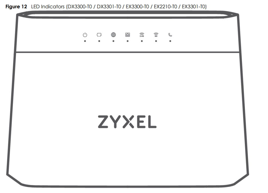 DX3301-T0/EX3300-T0 - Configure Router and Connect WX3100 (Using Mesh ...